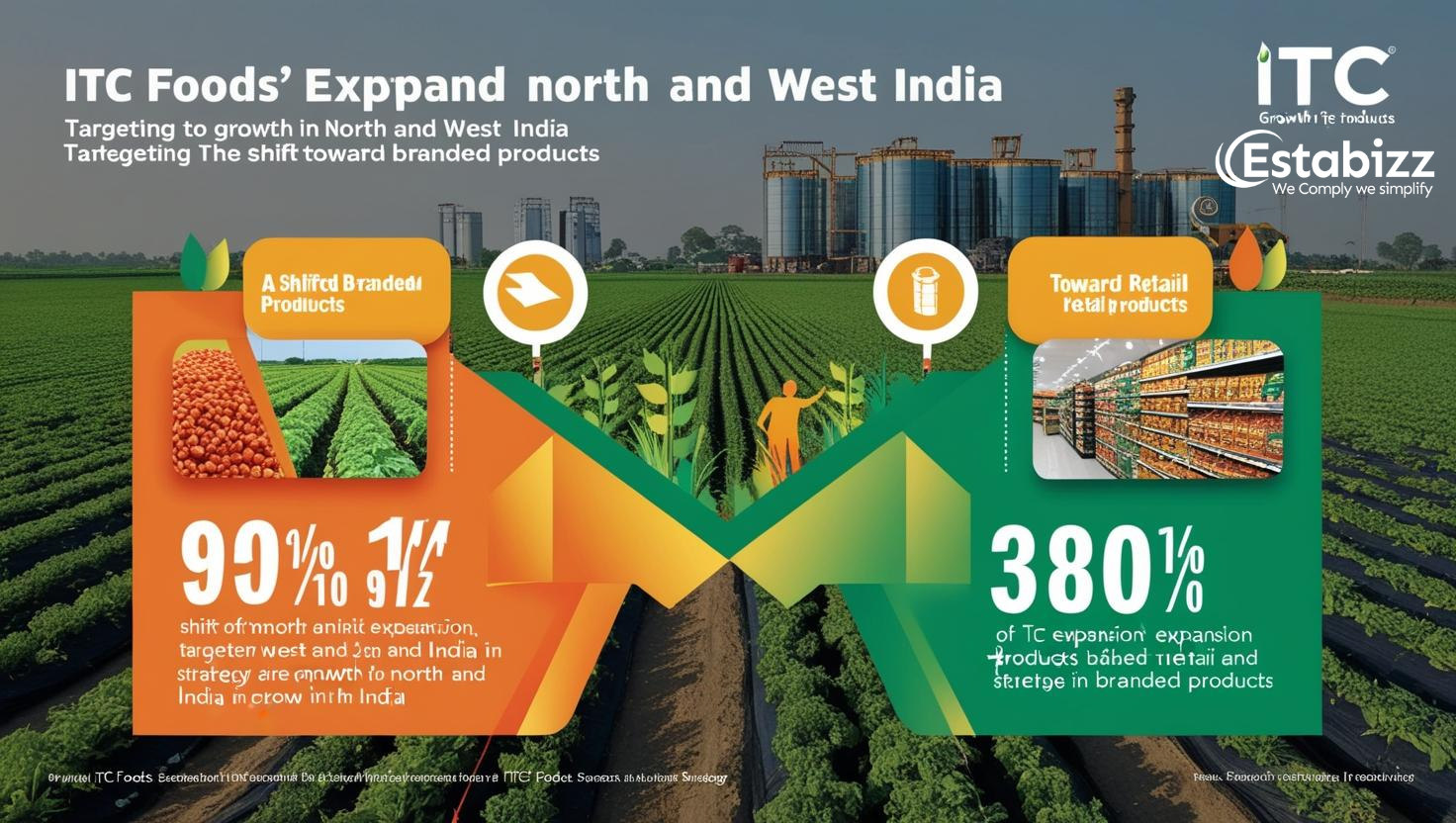» Blog Archive ITC Foods targets growth in north and west India amid shift